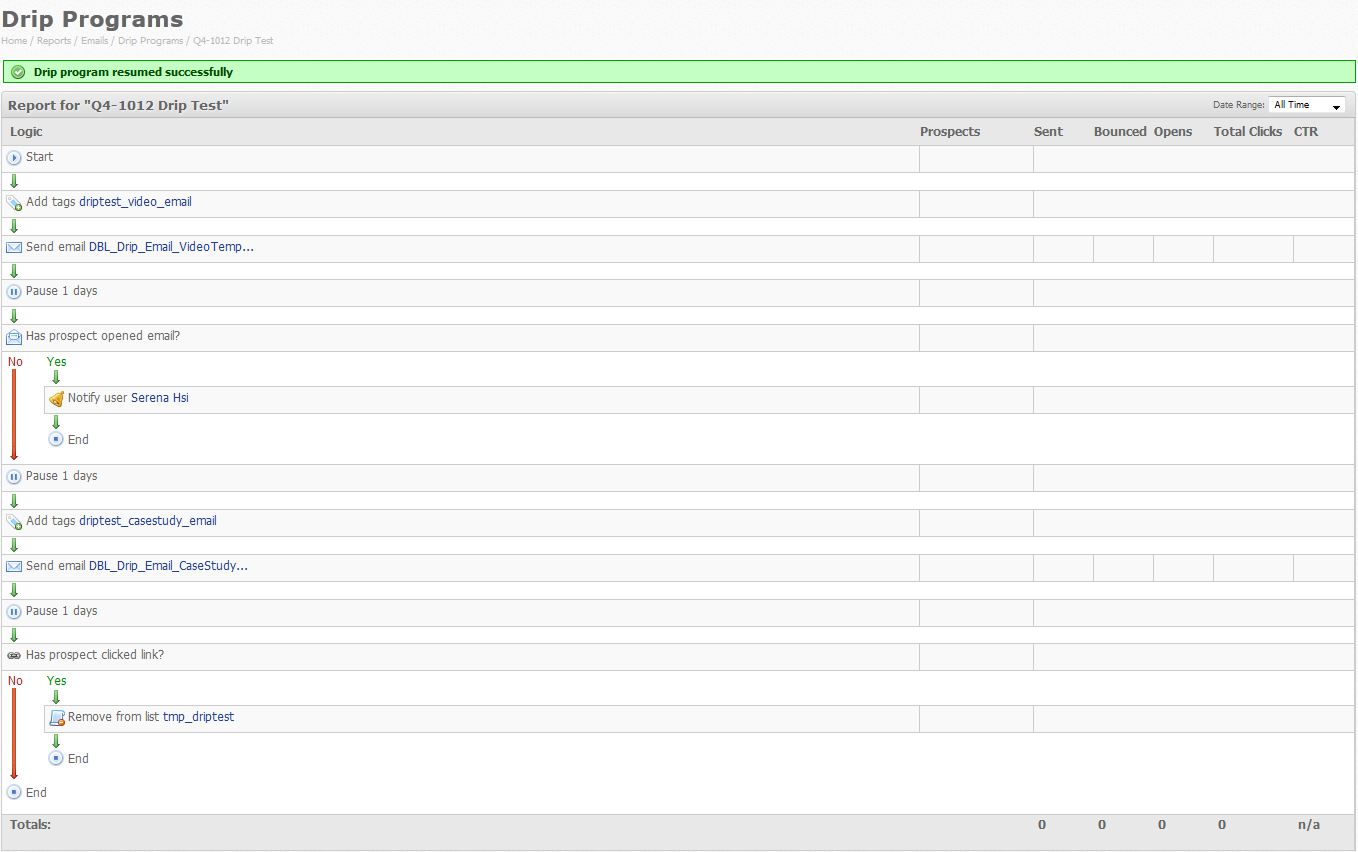 Ramblings of a Marketing Gurl: Pardot: My first drip test
