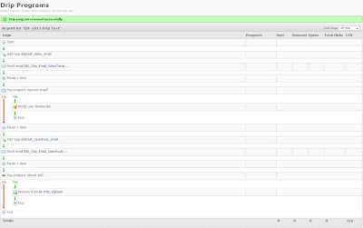 Ramblings of a Marketing Gurl: Pardot: My first drip test