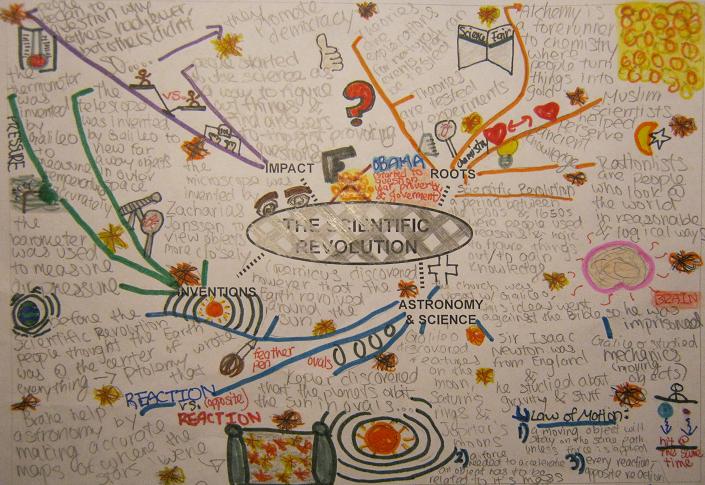Mr Gray History: Student Work - Scientific Revolution Mind Map