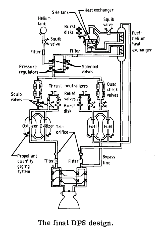 Exo Cruiser: LM Descent to the Moon - Part 2 - Hardware