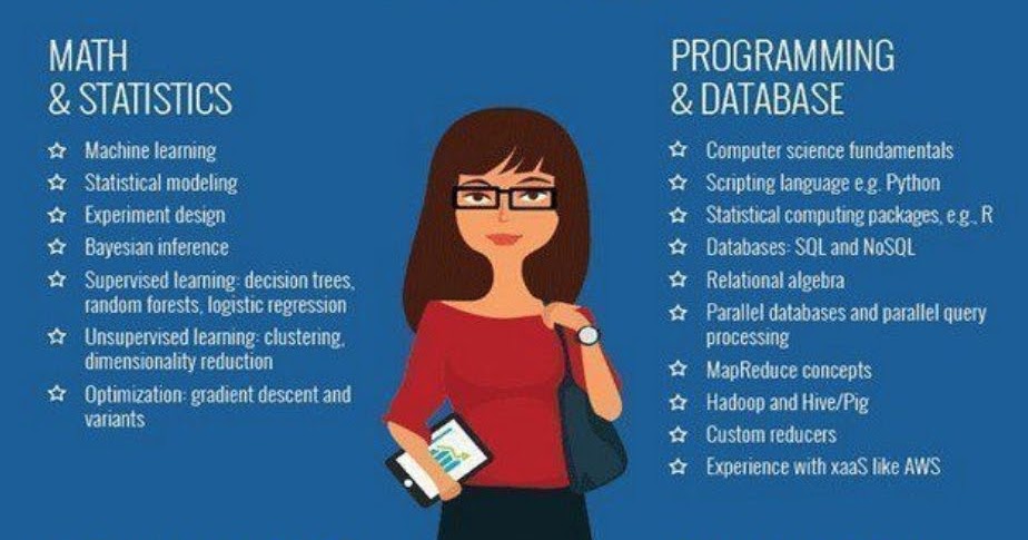 Modern data scientist