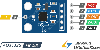 기술 여행자 (ArsViator): 아두이노 우노에서 ADXL335 가속도 센서 사용하기 (Using ADXL335 ...