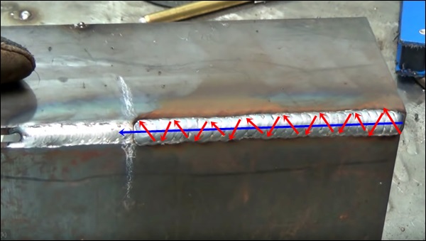 SOLDA MIG/MAG - Como funciona e como soldar, Passo-a-passo!