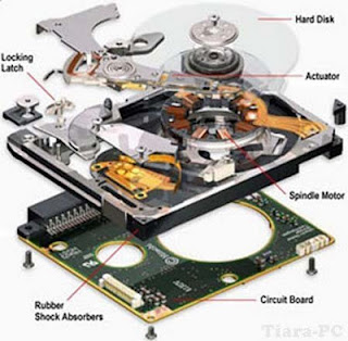 claravi: Penjelasan Dan Gambar Struktur Storage, Sistem Multitasking ...