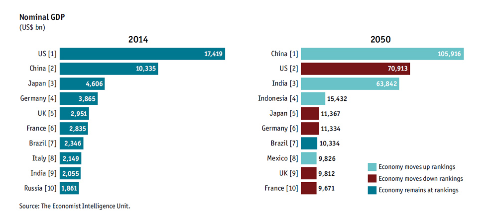 China, India and Megacities have significant global influence in 2030 ...