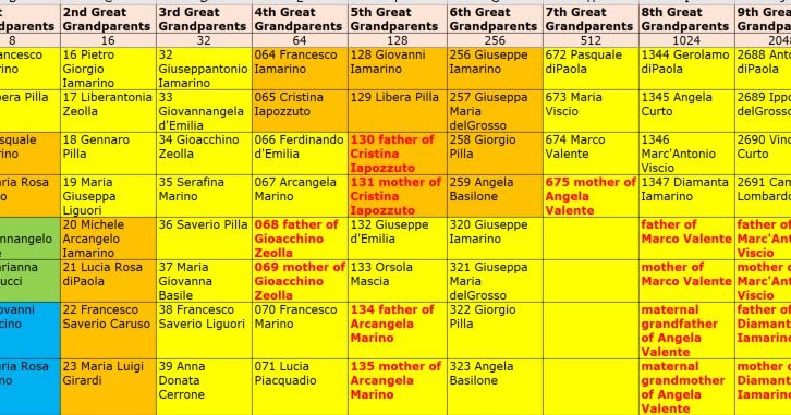 Fortify Your Family Tree: What Are Your Genealogy Goals for 2018?