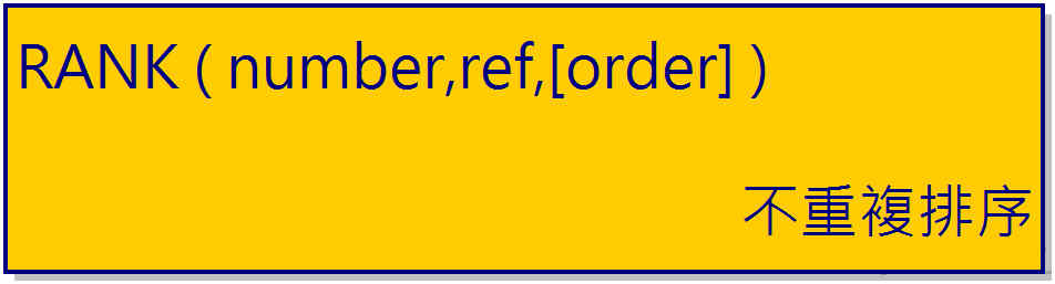 Share！樂讀分享: Rank () - 不重複排序