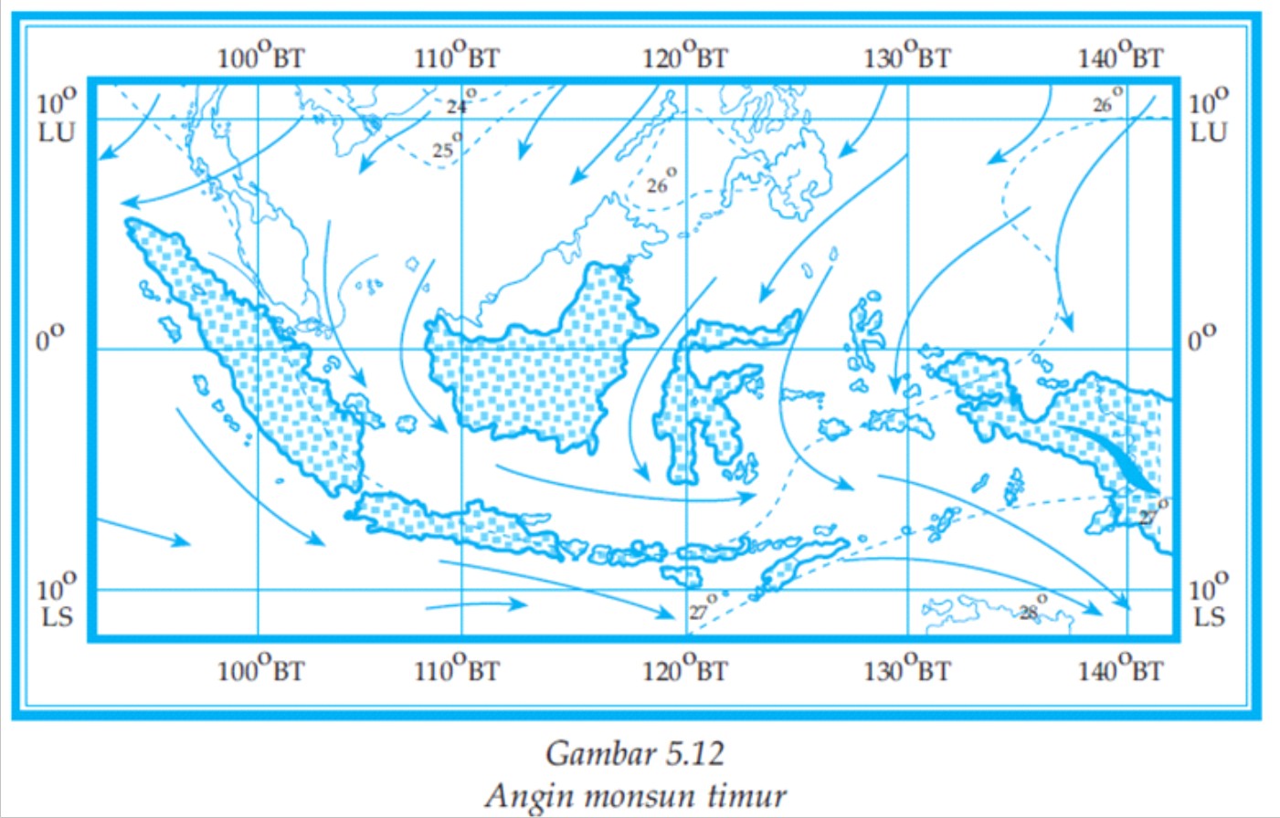 TEKANAN UDARA DAN ANGIN | SS belajar