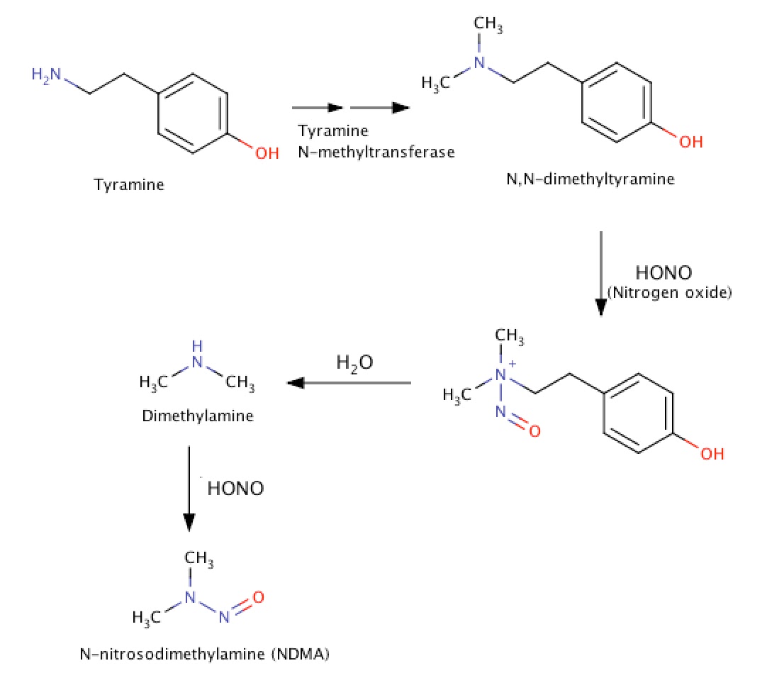 Chemistry of the Cocktail: When Whisky Was (Possibly) (Slightly) (More ...