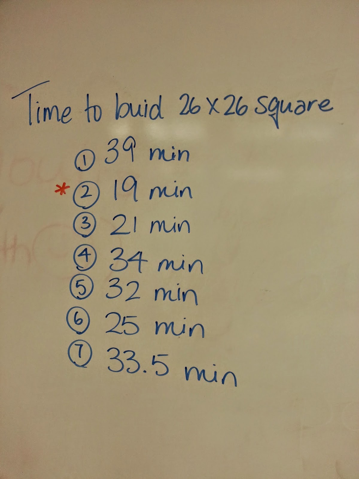 M^3 (Making Math Meaningful): MFM2P - Day 35 (Speedy Squares, Part II)