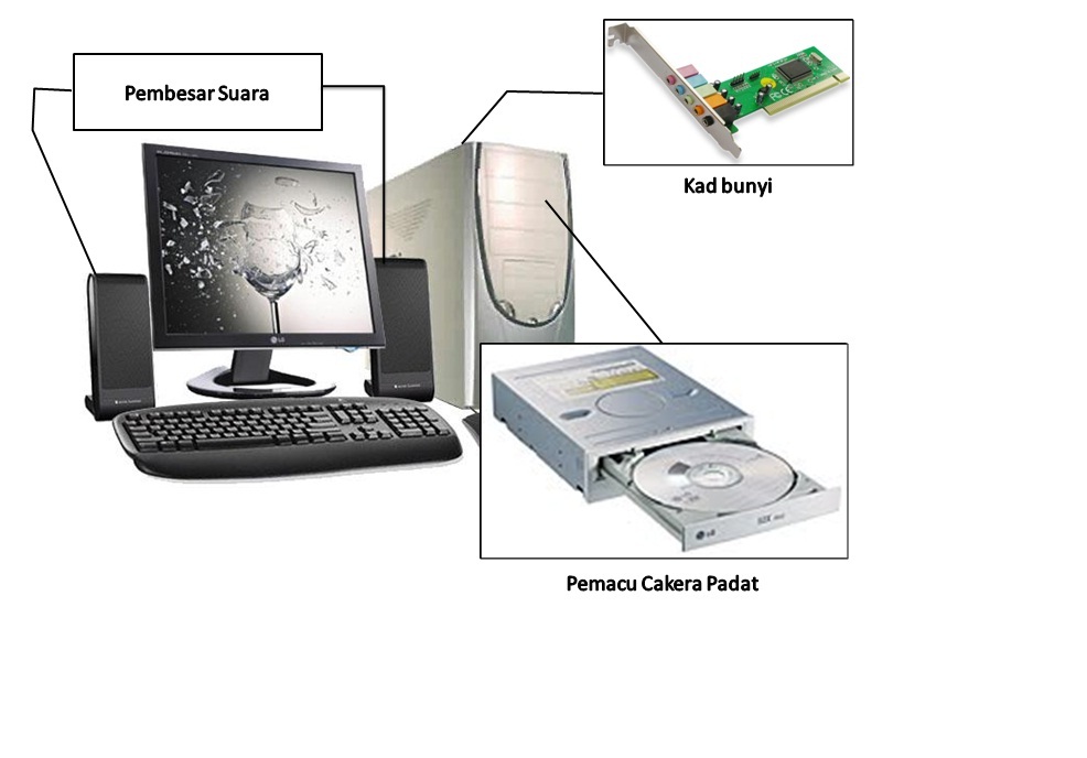 Together We Le@rn ICT: Modul : 4.2.1 Perkakasan