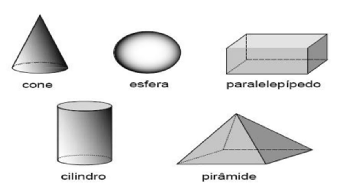 Divertidamente Matemática: Formas Geométricas e Entes da Geometria