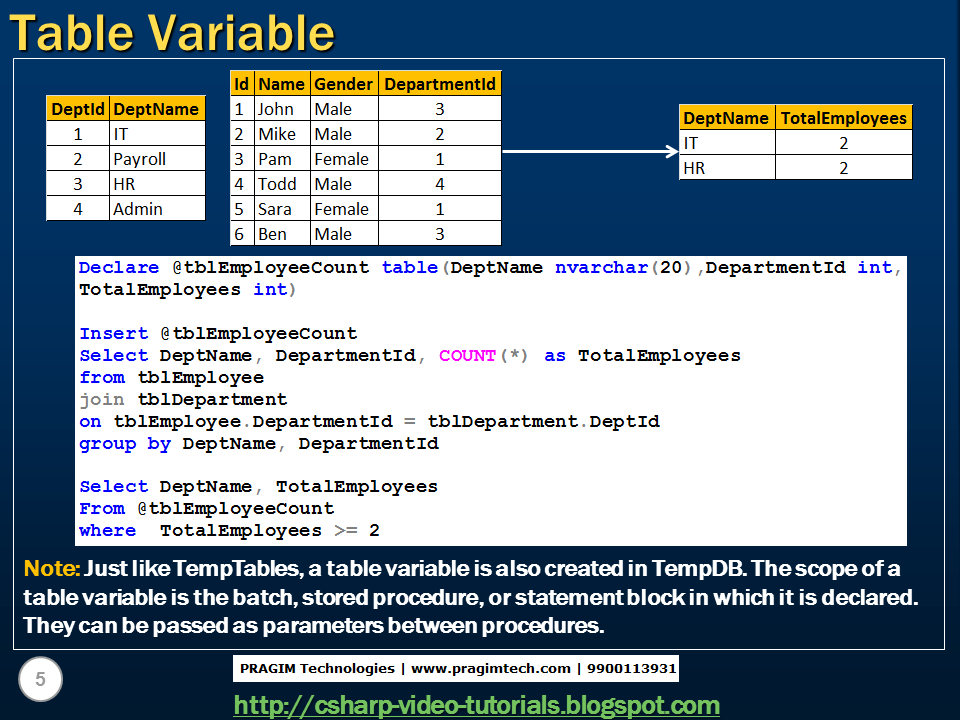 Sql server, .net and c# video tutorial: Part 48 –Derived Tables & CTE