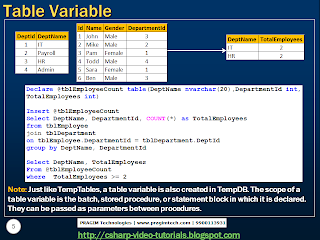 Sql server, .net and c# video tutorial: Part 48 –Derived Tables & CTE