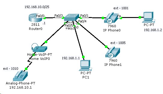 (PDF) VOIP Lab With Packet Tracer - DOKUMEN.TIPS