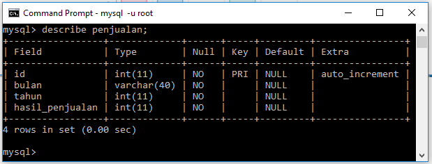 Membuat Grafik Dengan chartjs Dan PHP