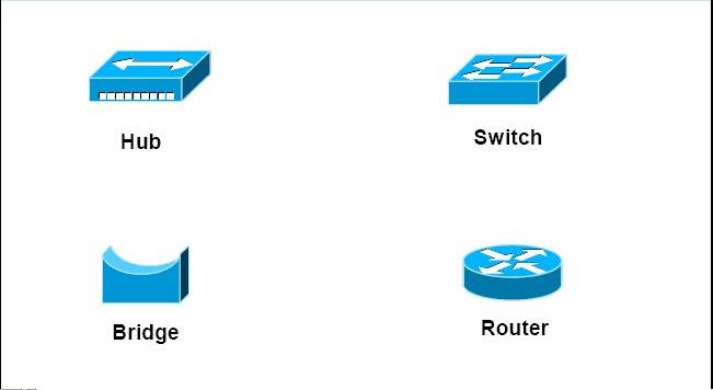 Perbedaan Bridge sama Switch - Seputar IT
