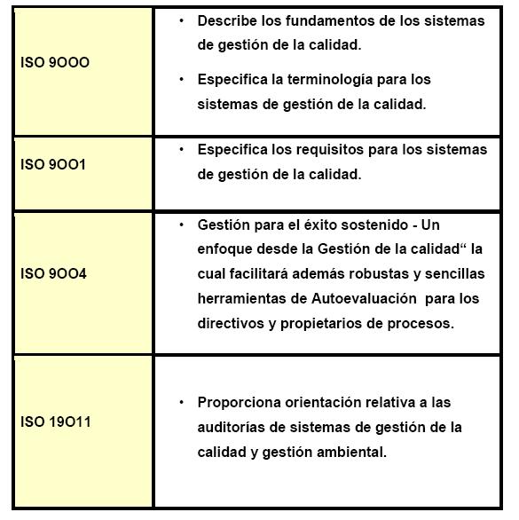 NORMATIVIDAD Y AUDITORIAS DE CALIDAD: ISO
