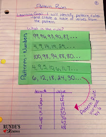 RUNDE'S ROOM: Math Journal Sundays - Patterning