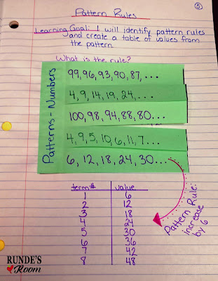 Math Journal Sundays - Patterning | RUNDE'S ROOM