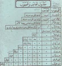 Ilmu Faraid ~ Pondok Pesantren Al-Ma'mun