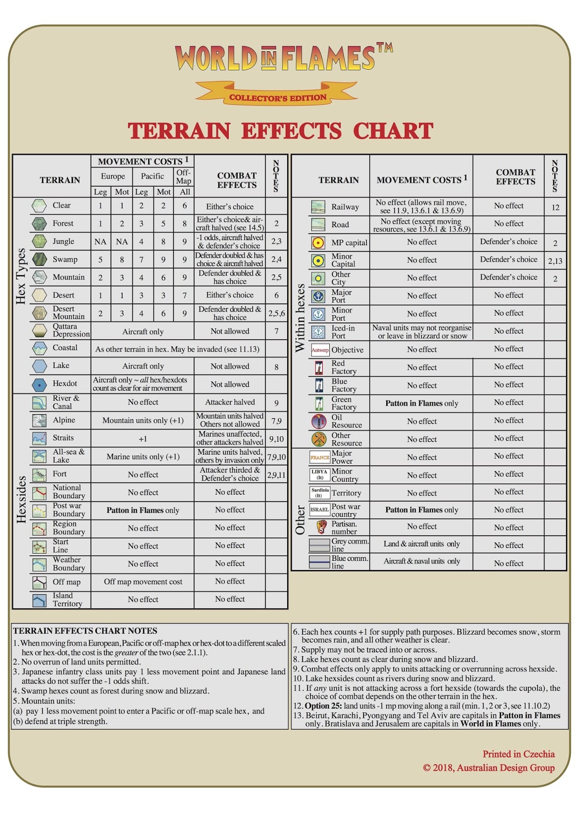 World in Flames Deluxe Collectors Edition by Australian Design Group ...