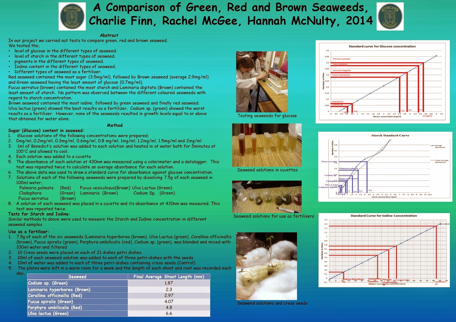 Magh Sci: December 2013
