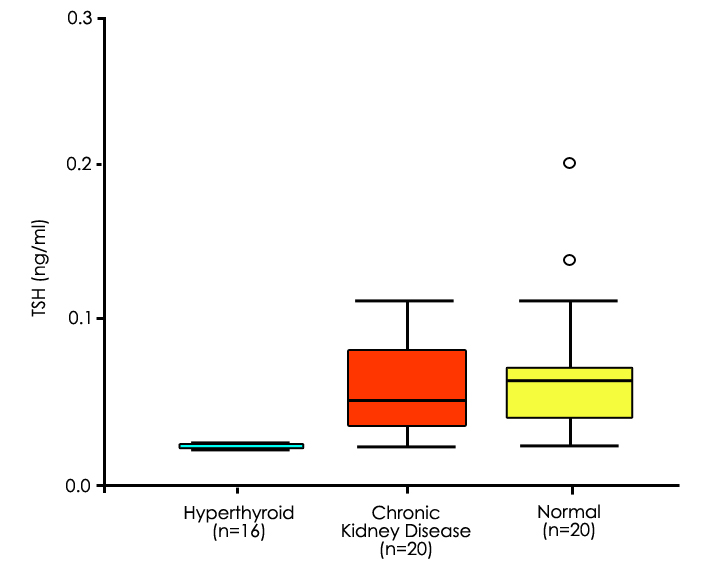 Insights into Veterinary Endocrinology: October 2012