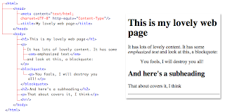 HTML Webpage Structure - Legend Scrolls ~ Anything of Computer