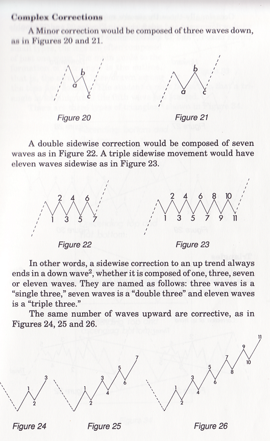 EWA - Elliott Wave Applied: Elliott's Complex Correction