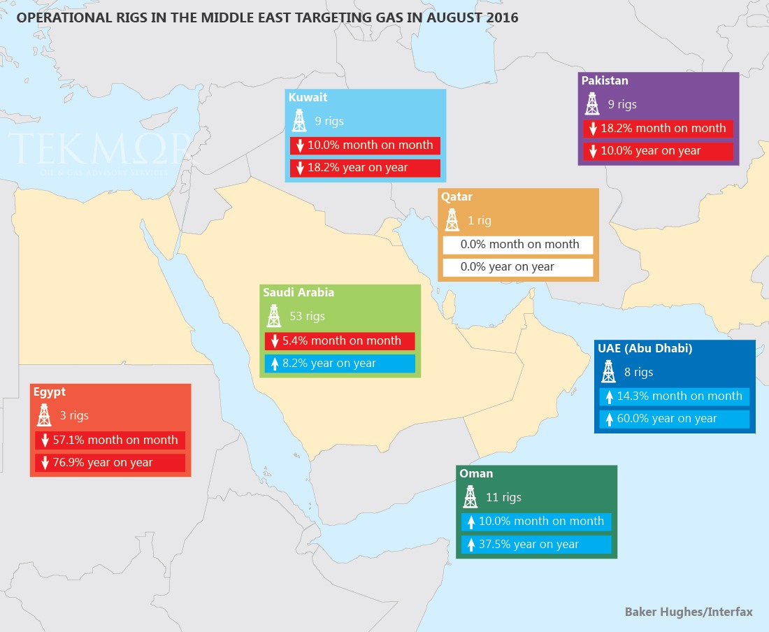 TEKMOR Monitor: Egypt leads drop in Middle East drilling activity ...