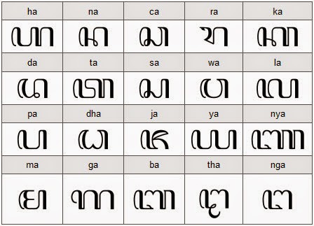 Asal Usul Hanacaraka ~ Berbagi Informasi Sehari-hari