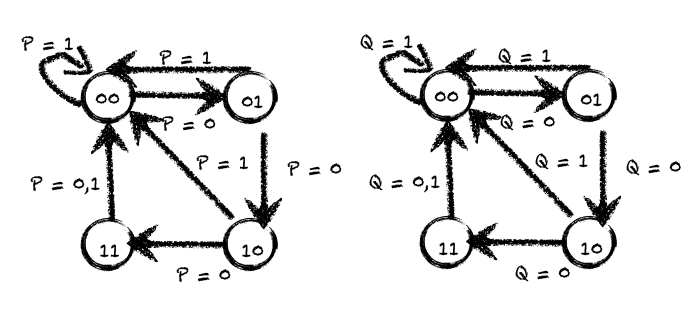 Roberto Martínez: Stream Cipher: E0