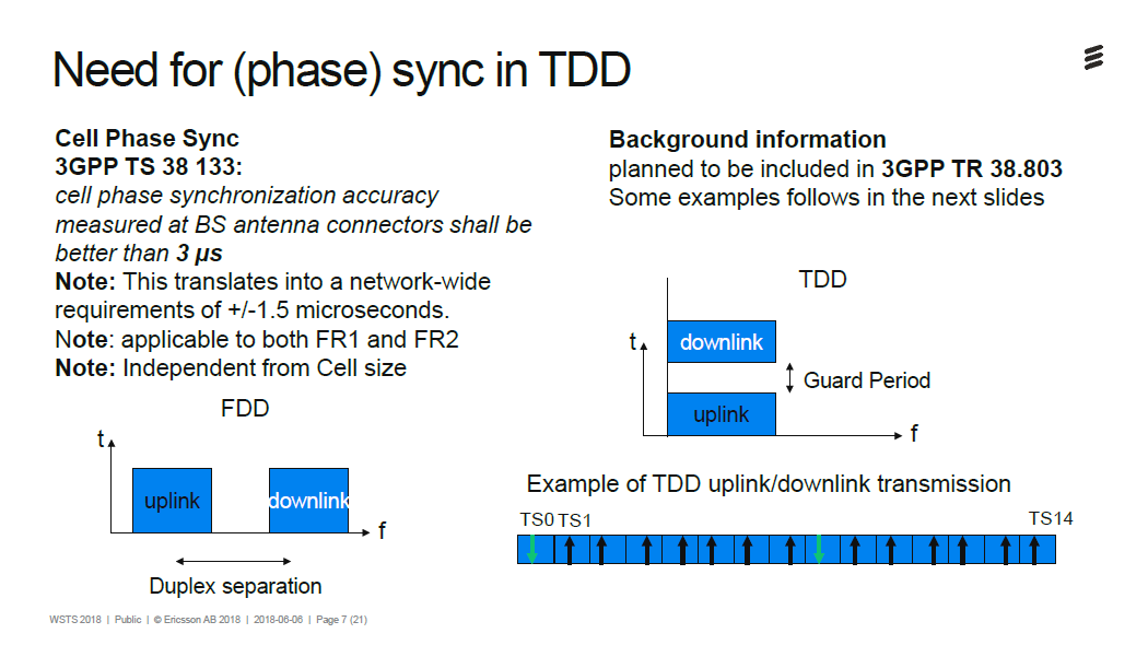 The 3G4G Blog: TDD