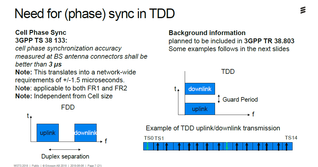 The 3G4G Blog: 5G Synchronisation Requirements