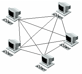TEMA 3 EJERCICIO 1 FUNDAMENTO DE LAS REDES (3 EJERCICIOS)