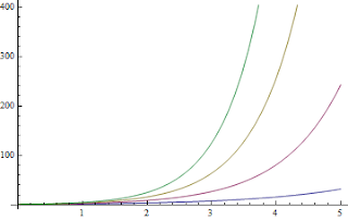 The Way of Mathematica: Mathematica Plot: Plotting More than One Function
