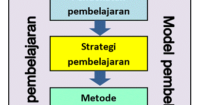 Jenis Jenis Model Pembelajaran Kooperatif Terbaru - Seputar Model