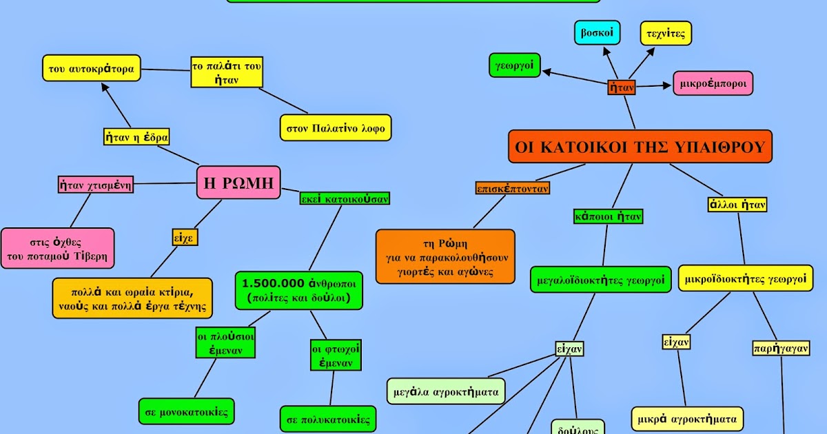 Ε΄ ΤΑΞΗ ΚΟΥΤΣΕΛΙΟΥ ΙΩΑΝΝΙΝΩΝ: Η ΚΑΘΗΜΕΡΙΝΗ ΖΩΗ ΣΤΗΝ ΑΡΧΑΙΑ ΡΩΜΗ