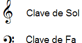 Las Claves Musicales La Academia de Música Online