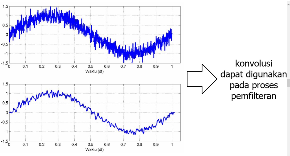 haidaroh blog: KONVOLUSI