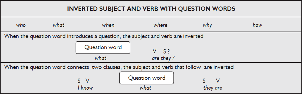 Enjoy 2 Learn English: QUESTION WORDS: INVERTING THE SUBJECT AND VERB