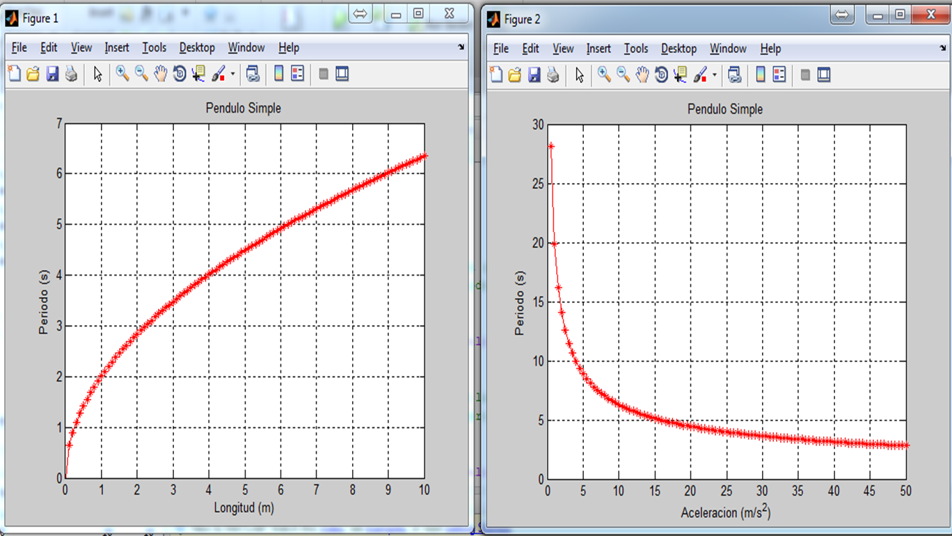 Giga-Física: Péndulo Simple