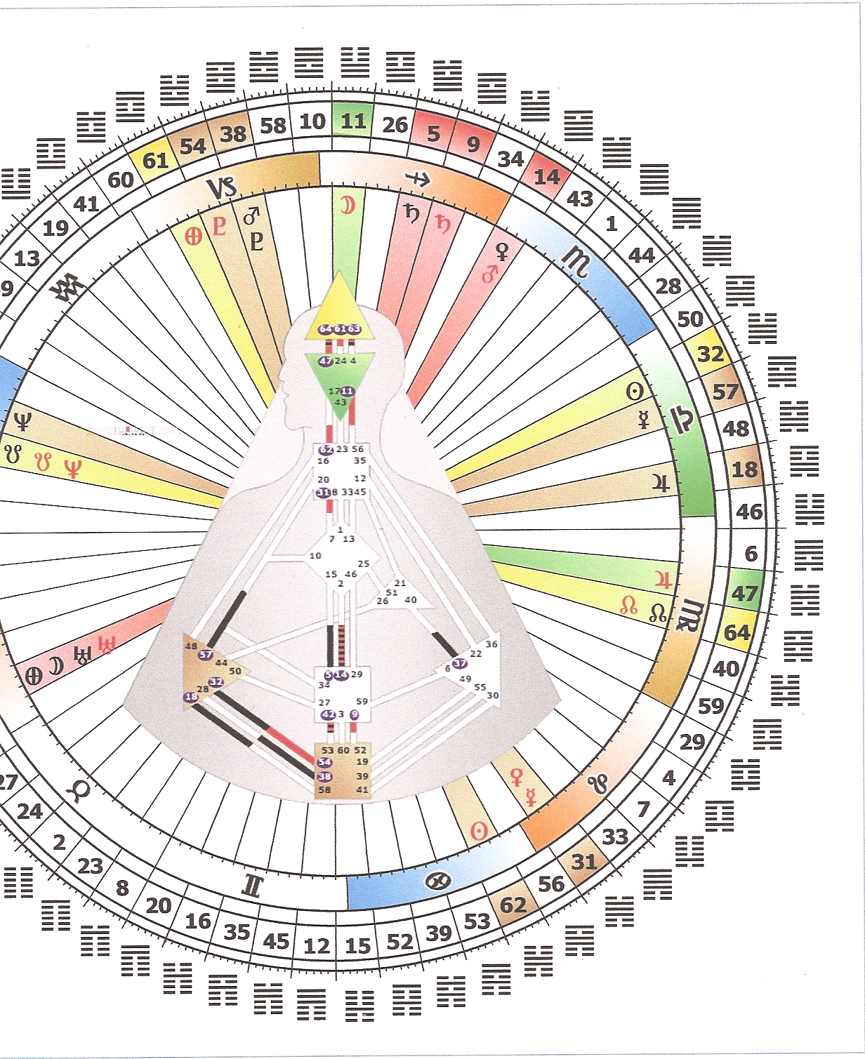 Astrology, Human Design, and the Mayan Tzolkin : Human Design Weekly ...