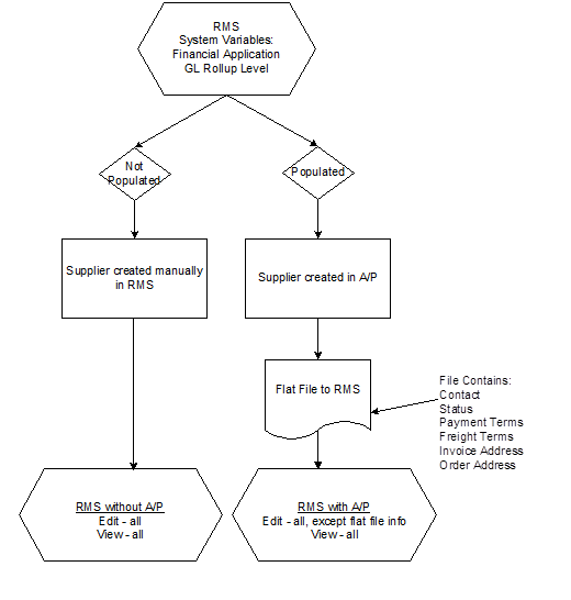 Complete Oracle Retail Tutorials and Training Materials by Nagesh Mishra