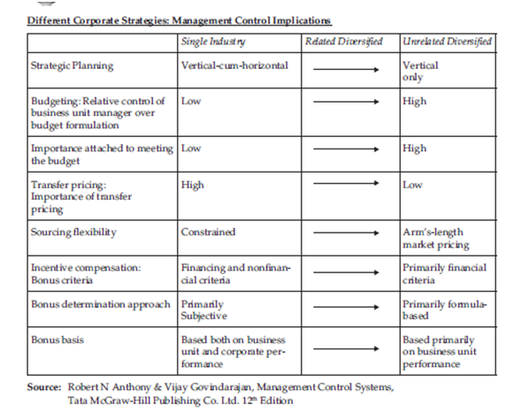 Management Control Systems: MCS 01- Characteristics of Management ...
