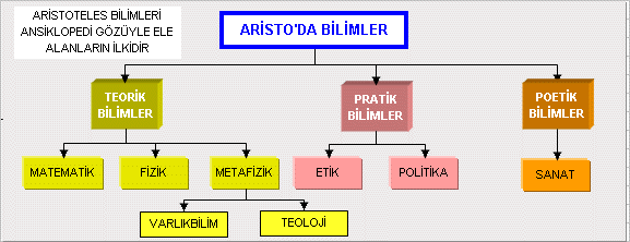 Okuma Atlası Felsefe: Aristoteles