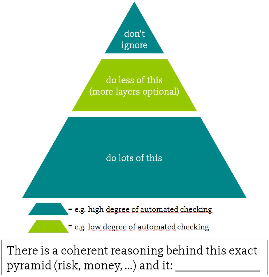 That's the buffet table.: Why I still like pyramids