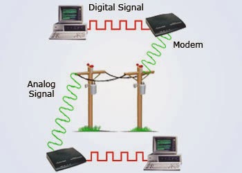 How does a Modem work? | Wonder Whizkids