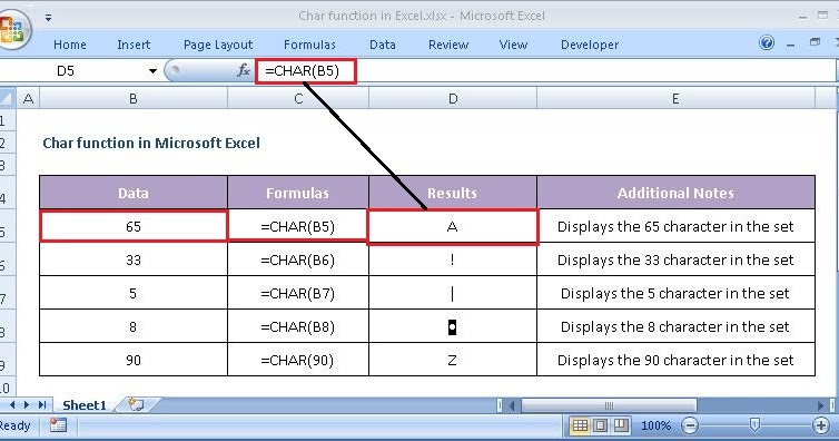How To Use The CHAR Function In Microsoft Excel TechWorld This Website About Excel On Online